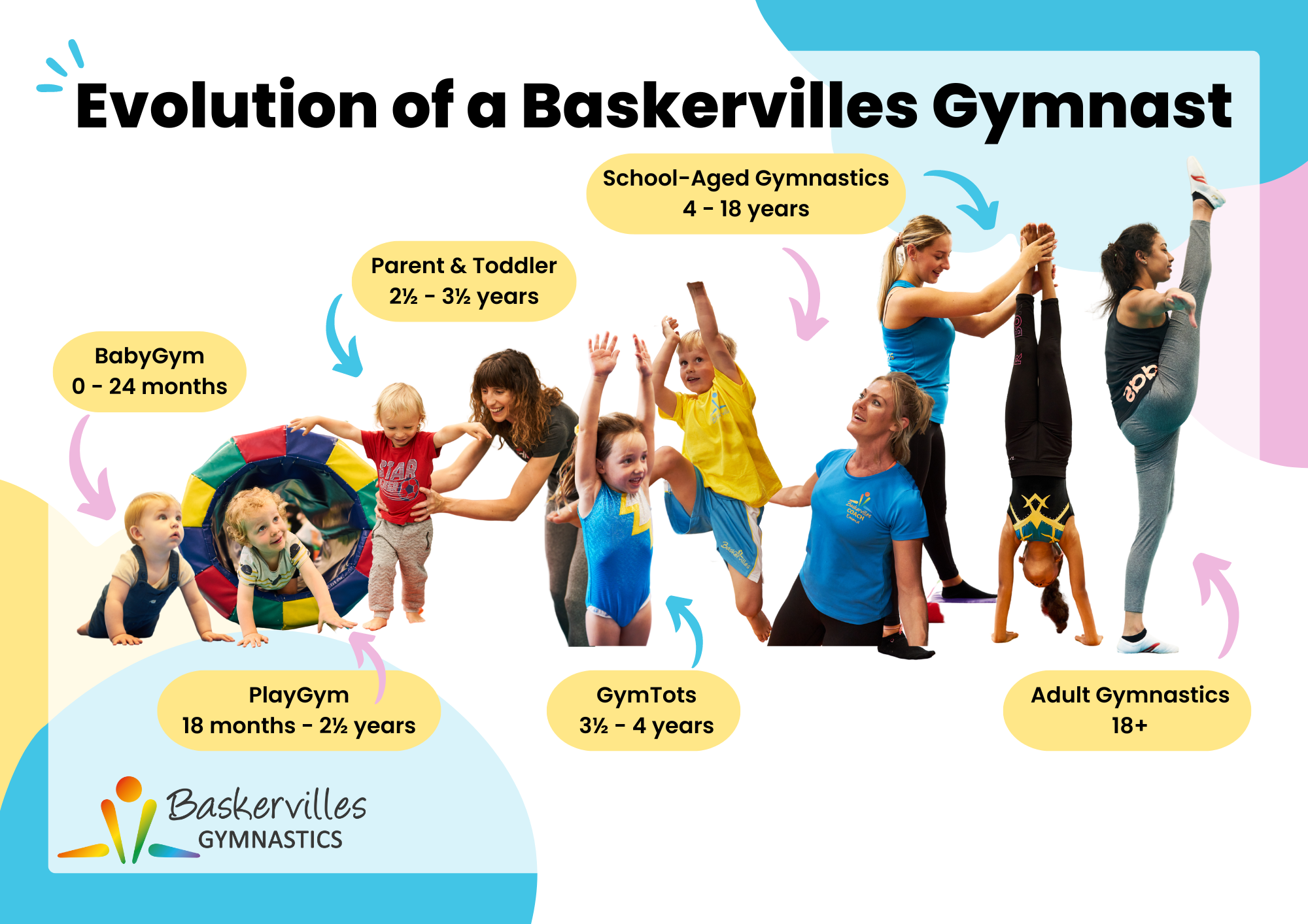 Club Pathway — Baskervilles School of Gymnastics
