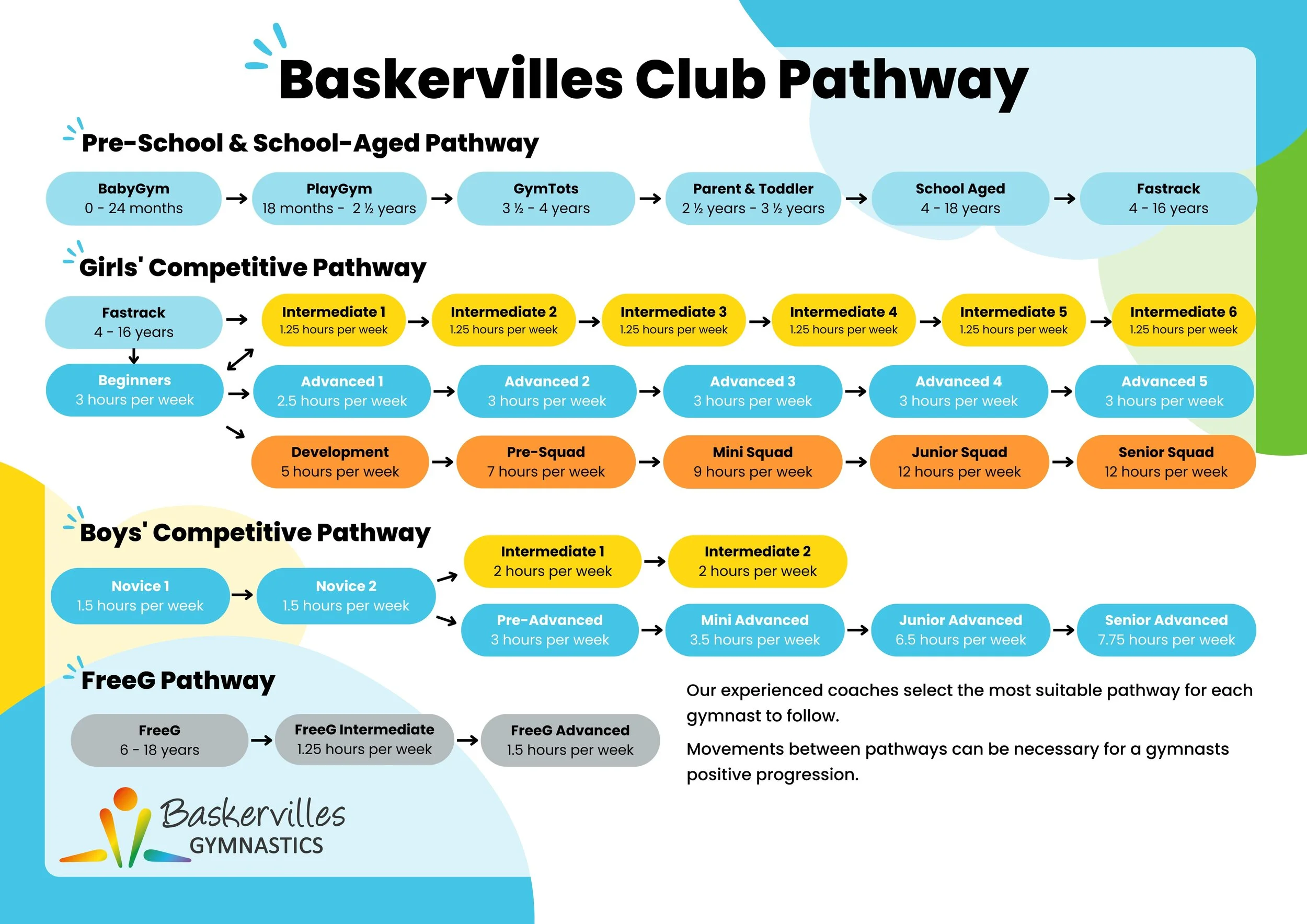 Gallery 3 — Baskervilles School of Gymnastics