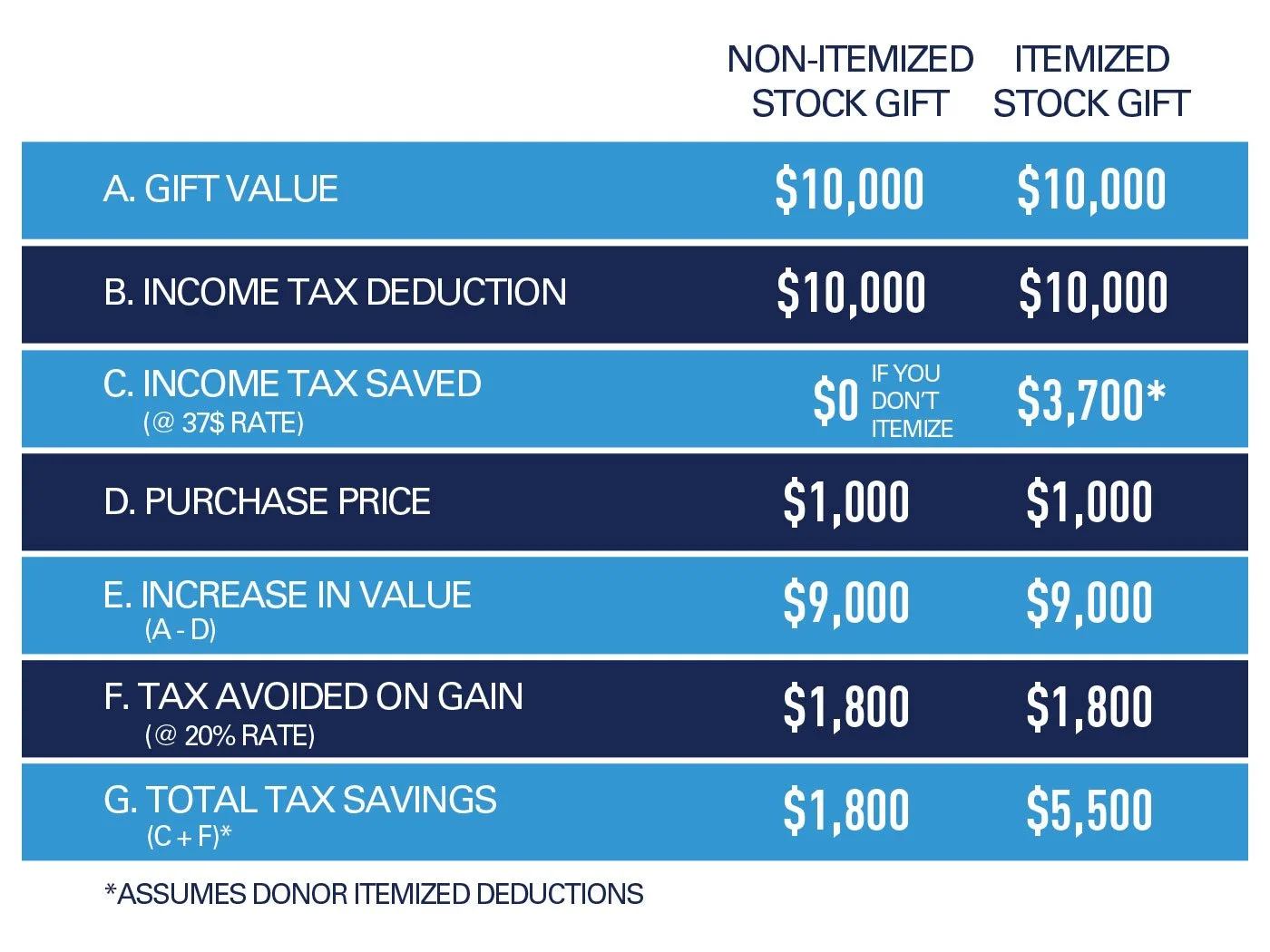 Stock Gift — CFNEK