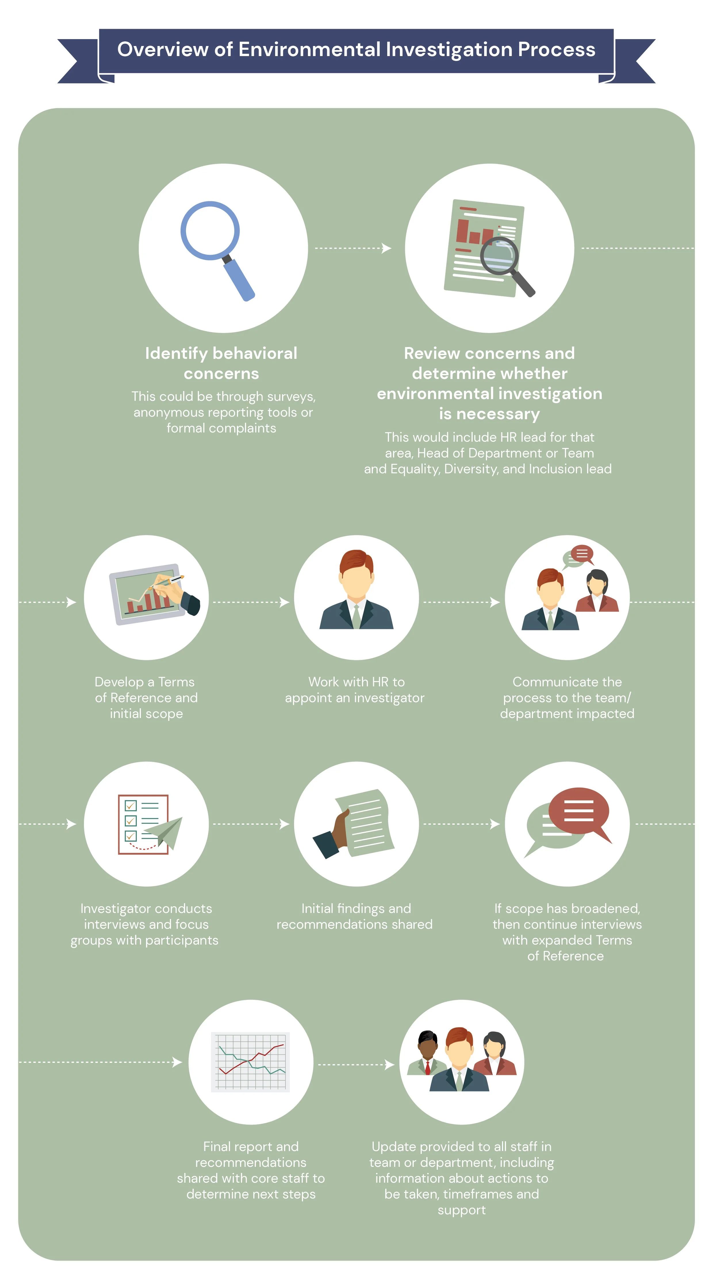 Resources — KP Consulting