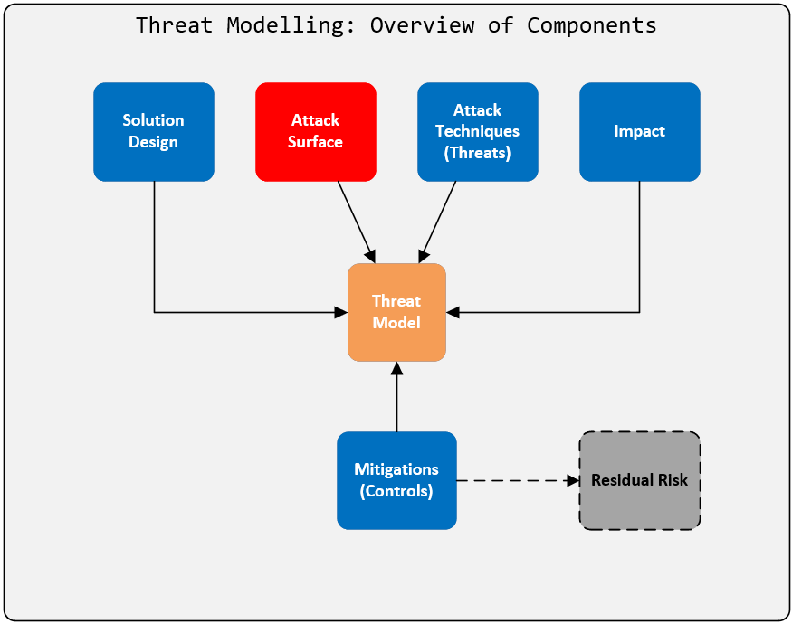 Attack Surfaces - The Key To An Effective Threat Mitigation Strategy ...