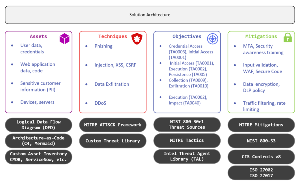 A.T.O.M - A Next-Generation Threat Modelling Framework — jasonlayton.com