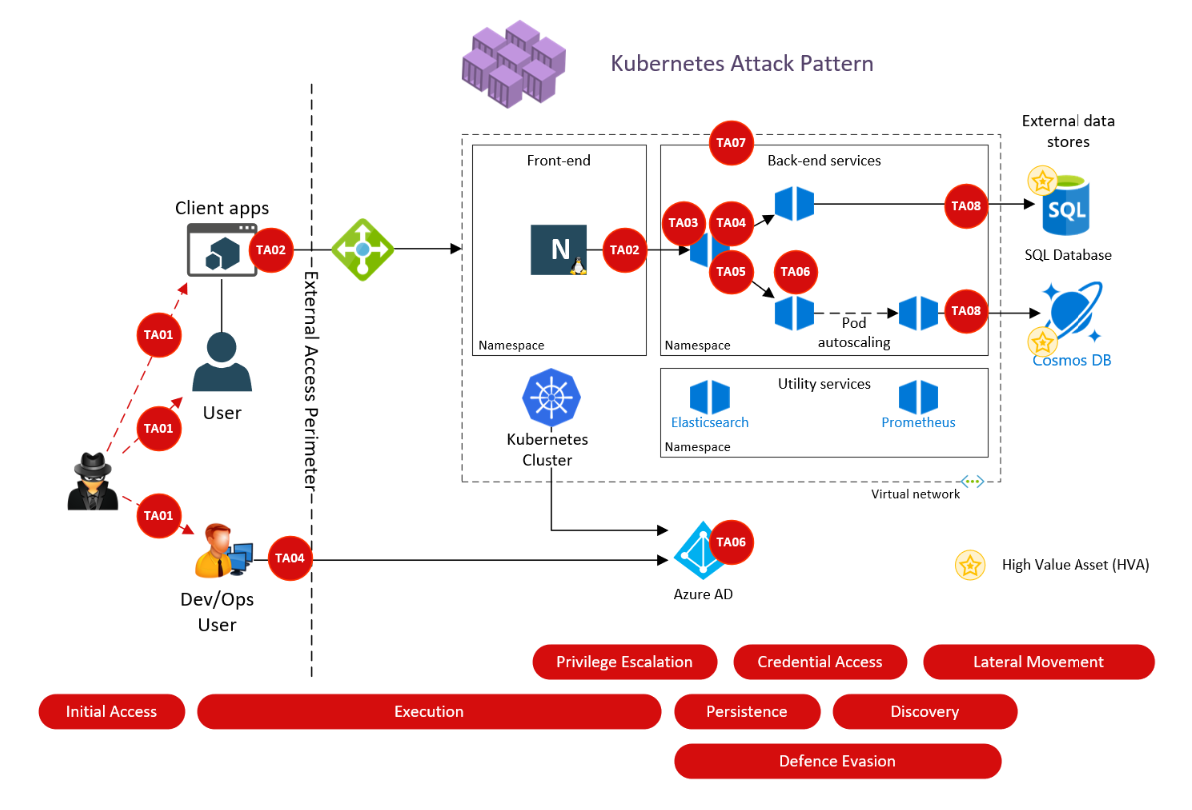 A T O M A Next Generation Threat Modelling Framework —