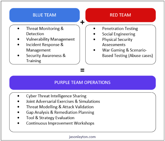 Evolving Security Operations - The Paradigm Shift We All Need To Make ...
