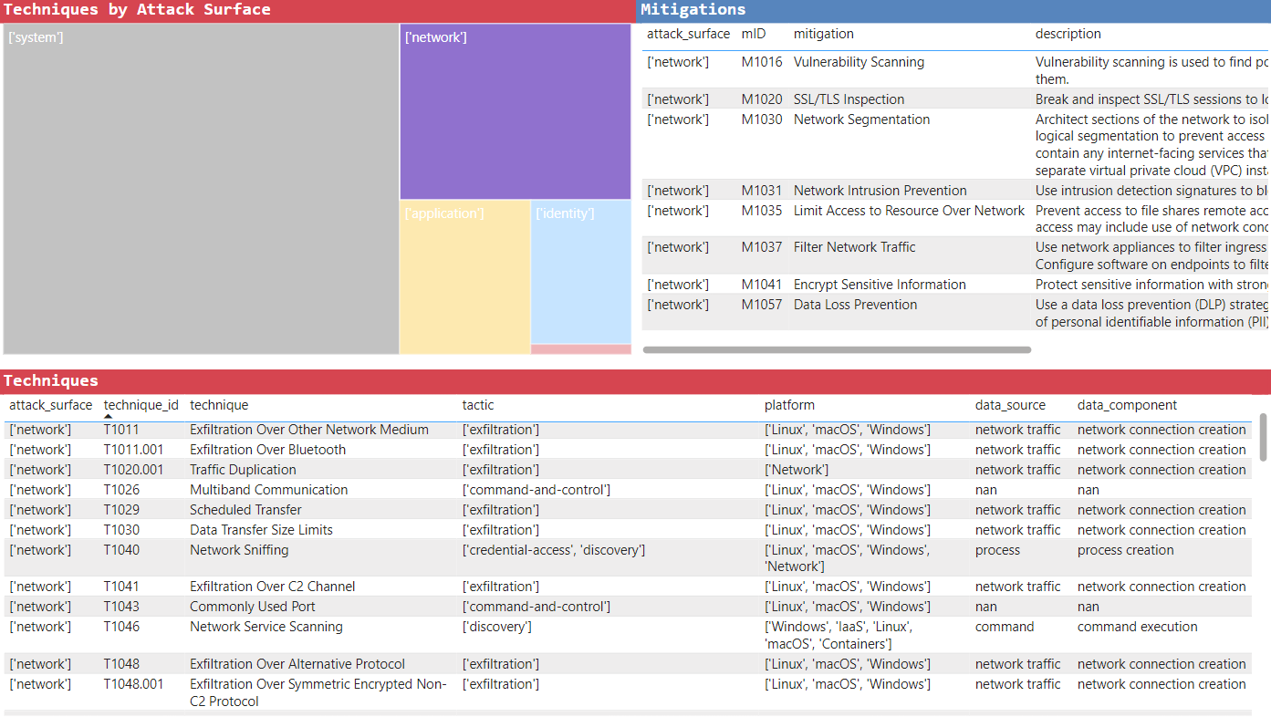 Attack Surfaces - The Key To An Effective Threat Mitigation Strategy ...