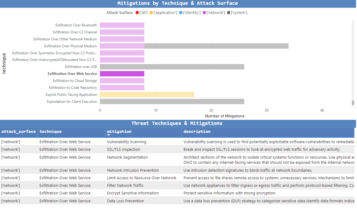Attack Surfaces - The Key To An Effective Threat Mitigation Strategy ...