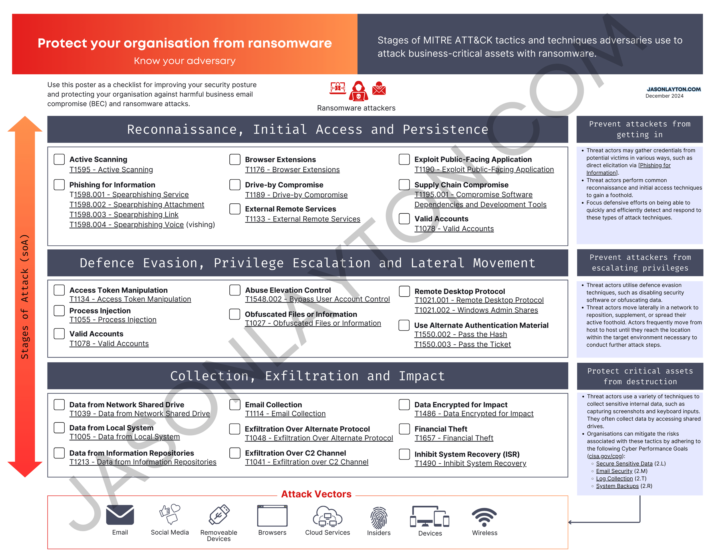 Ransomware Attack Checklist - Threat-informed Defense Edition ...