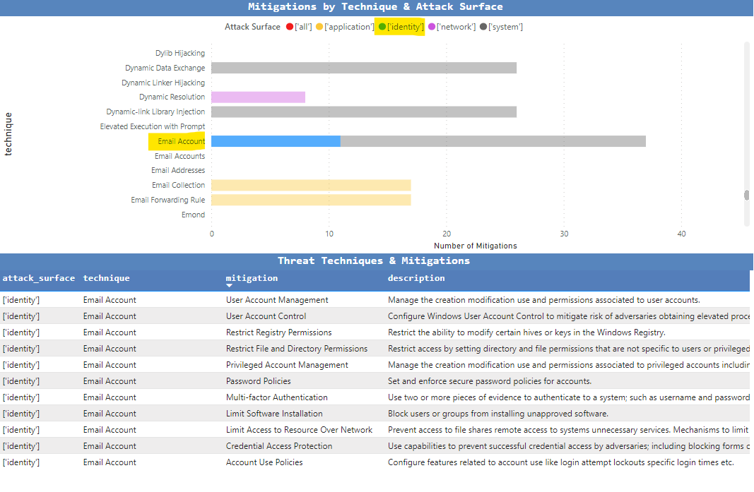 Attack Surfaces - The Key To An Effective Threat Mitigation Strategy ...