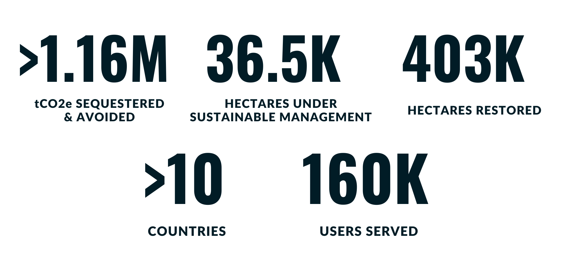 Silverstrand Capital