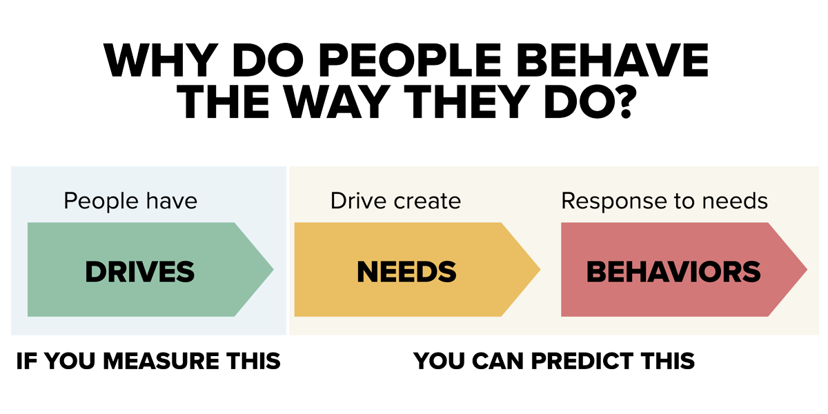Predictive Index — Sharper Talent
