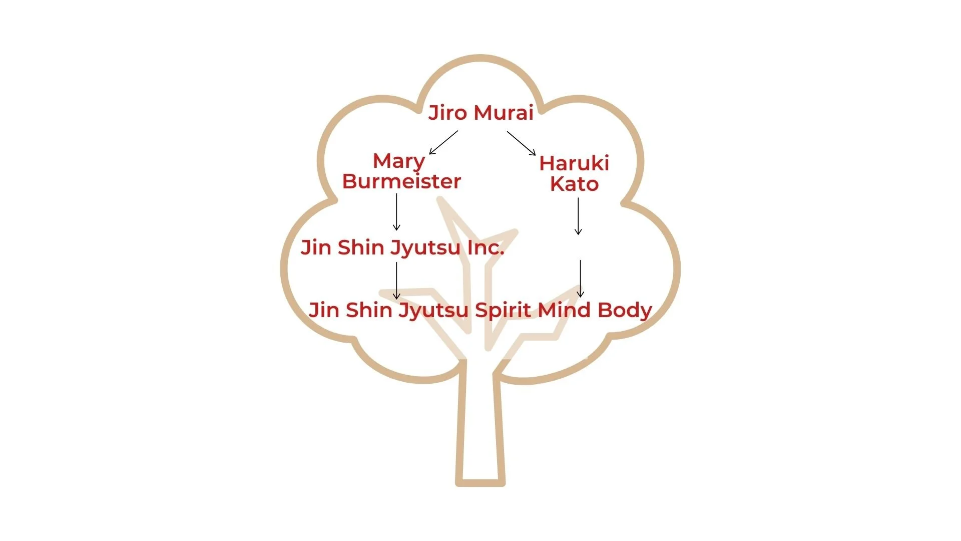 ABOUT JIN SHIN JYUTSU SPIRIT MIND BODY — Jin Shin Jyutsu Spirit Mind Body