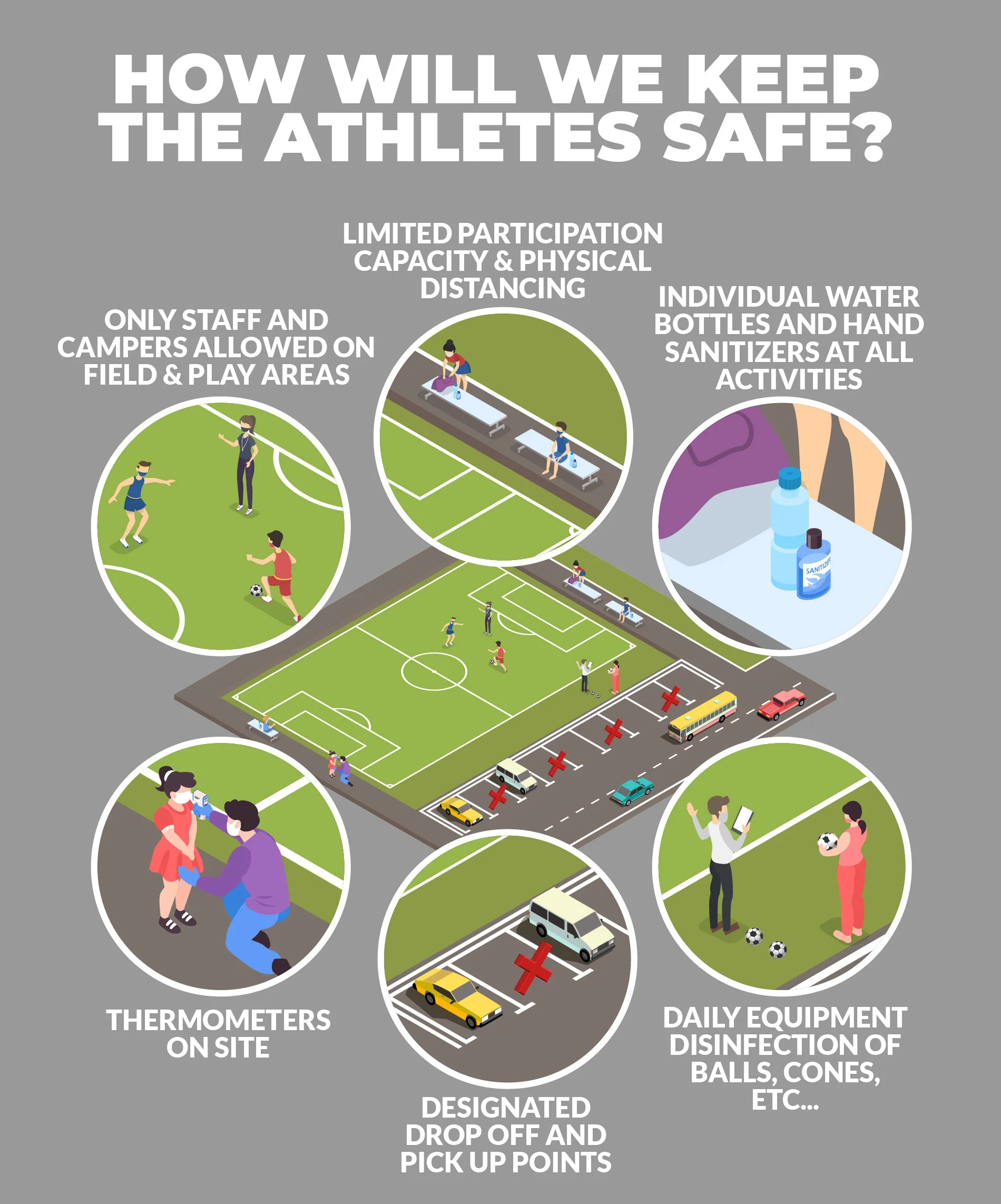 Sports Camp — C.Y.O. - Catholic Youth Organization