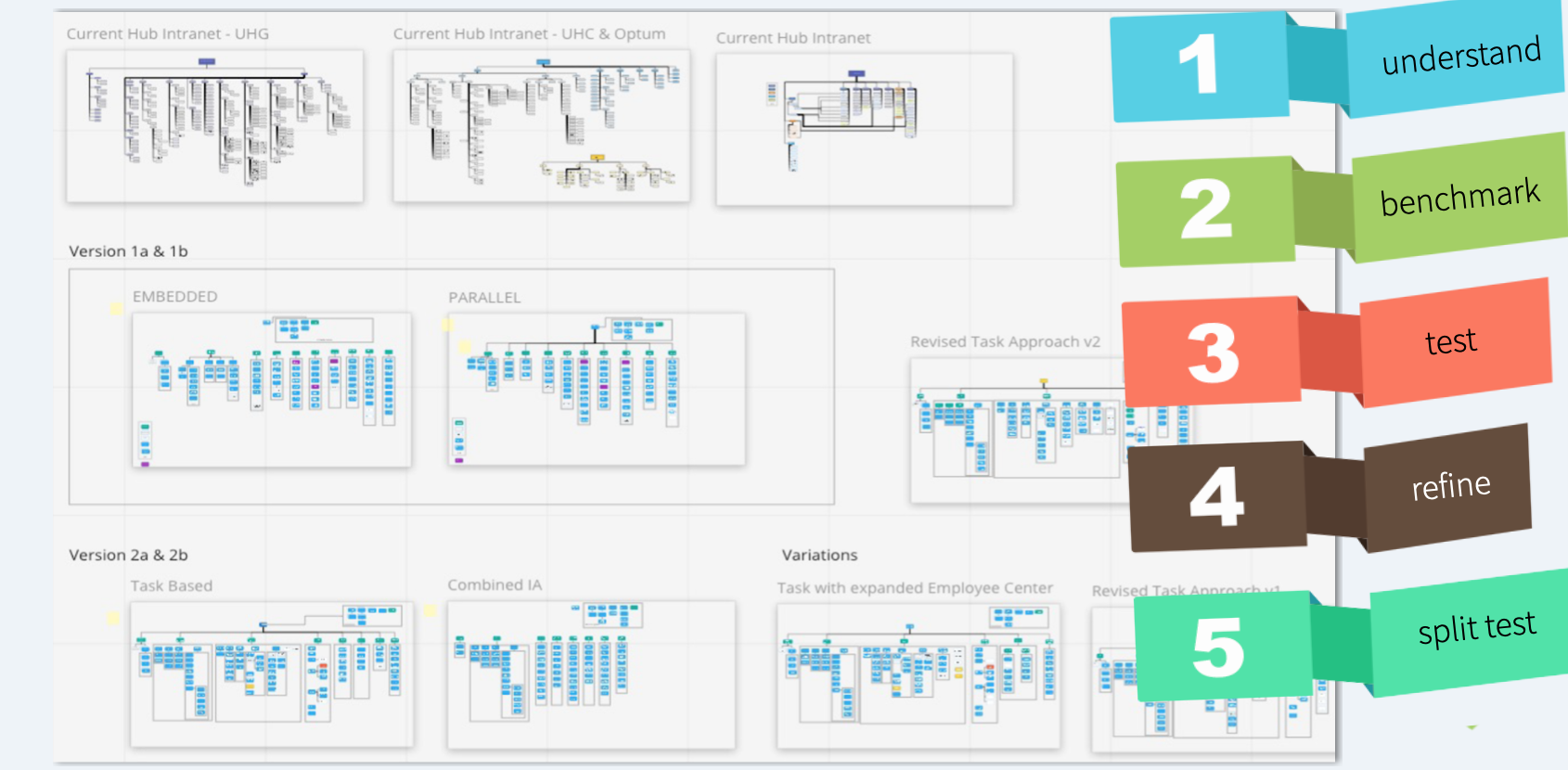Fortune 10 Intranet Redesign and Upgrade to Modern 365 Tech Stack ...