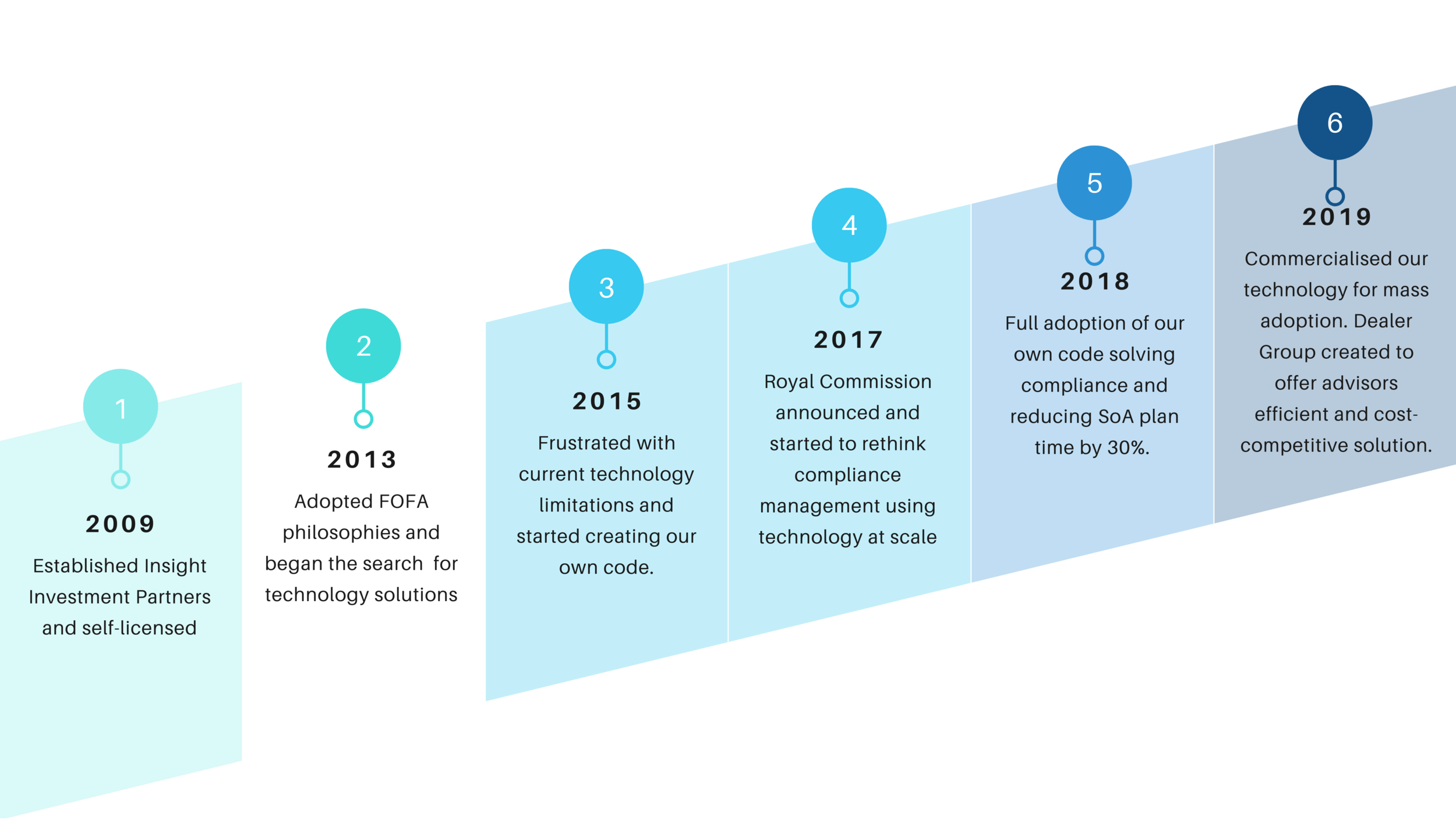 About Us | IIP Dealer Group | Join Our AFSL — IIP Dealer Group