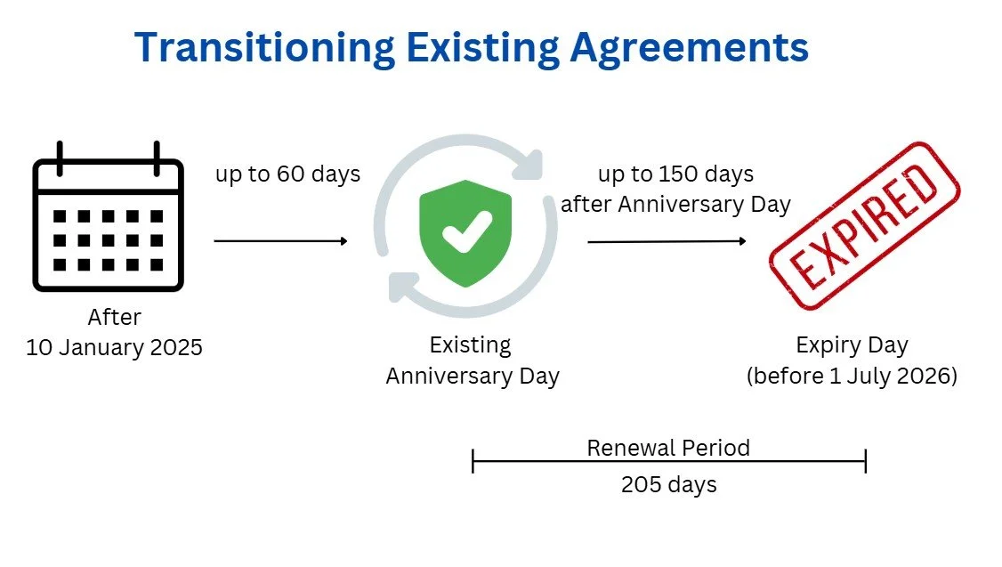 Changes to Ongoing Fee Arrangements - IIP Dealer Group