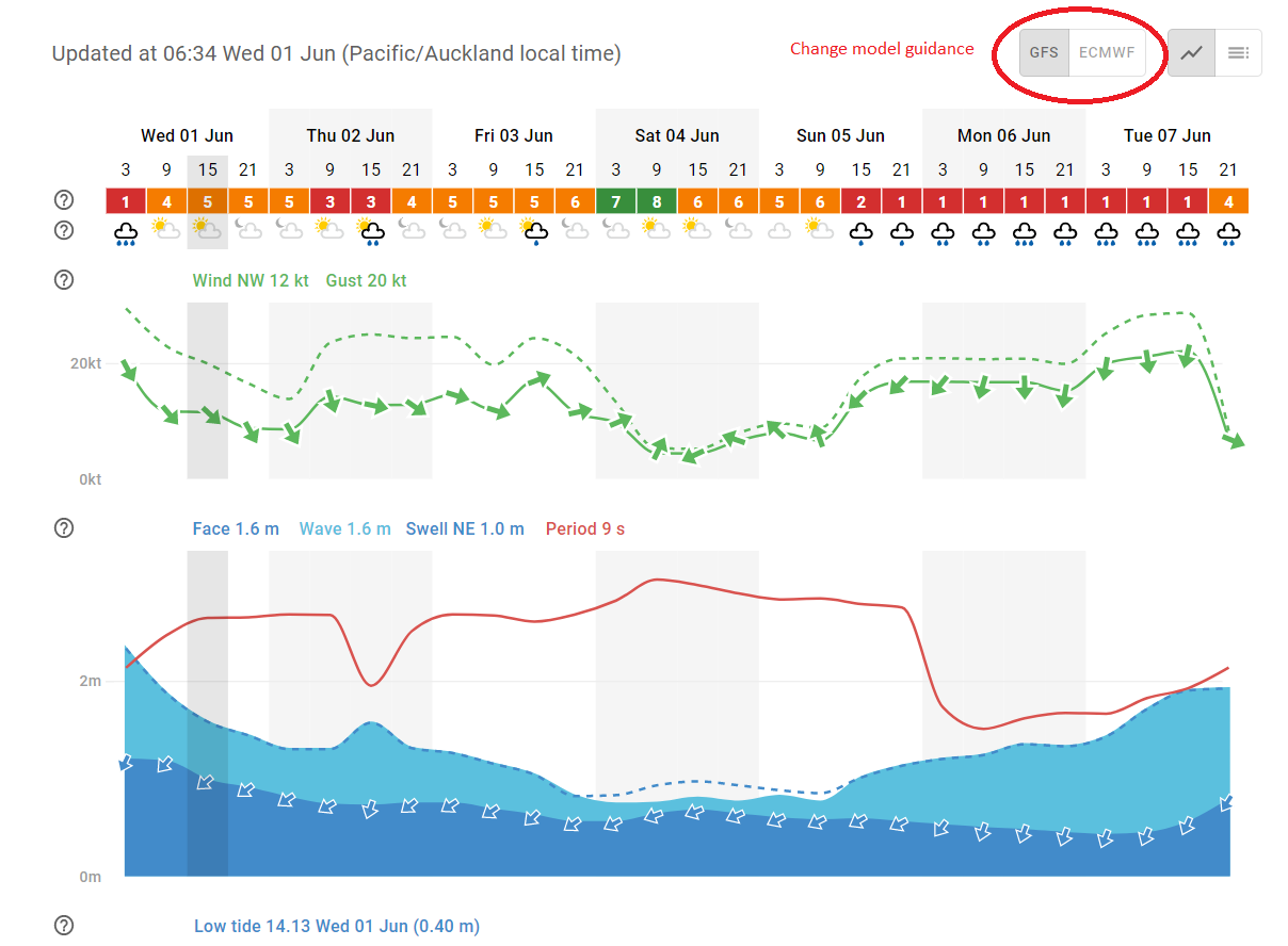 New SwellMap and WeatherMap have gone live! — MetOcean Solutions