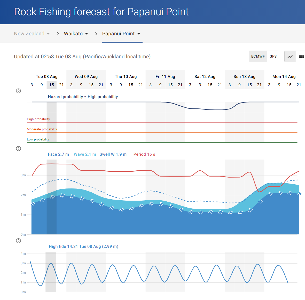 SwellMap: New Zealand’s only hazard forecast for rock or land-based ...