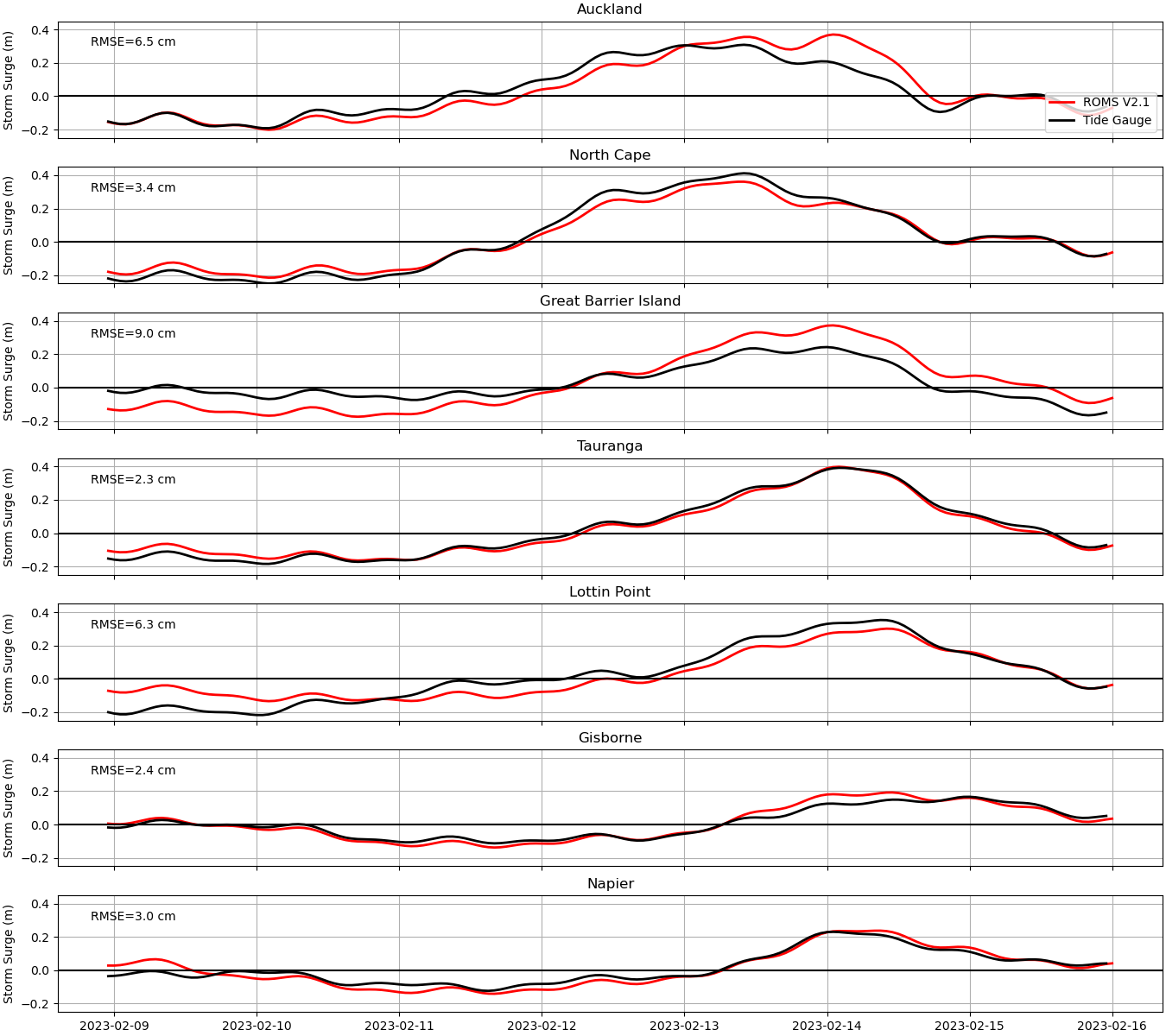 Storm Surge Forecasting during Cyclone Gabrielle — MetOcean Solutions