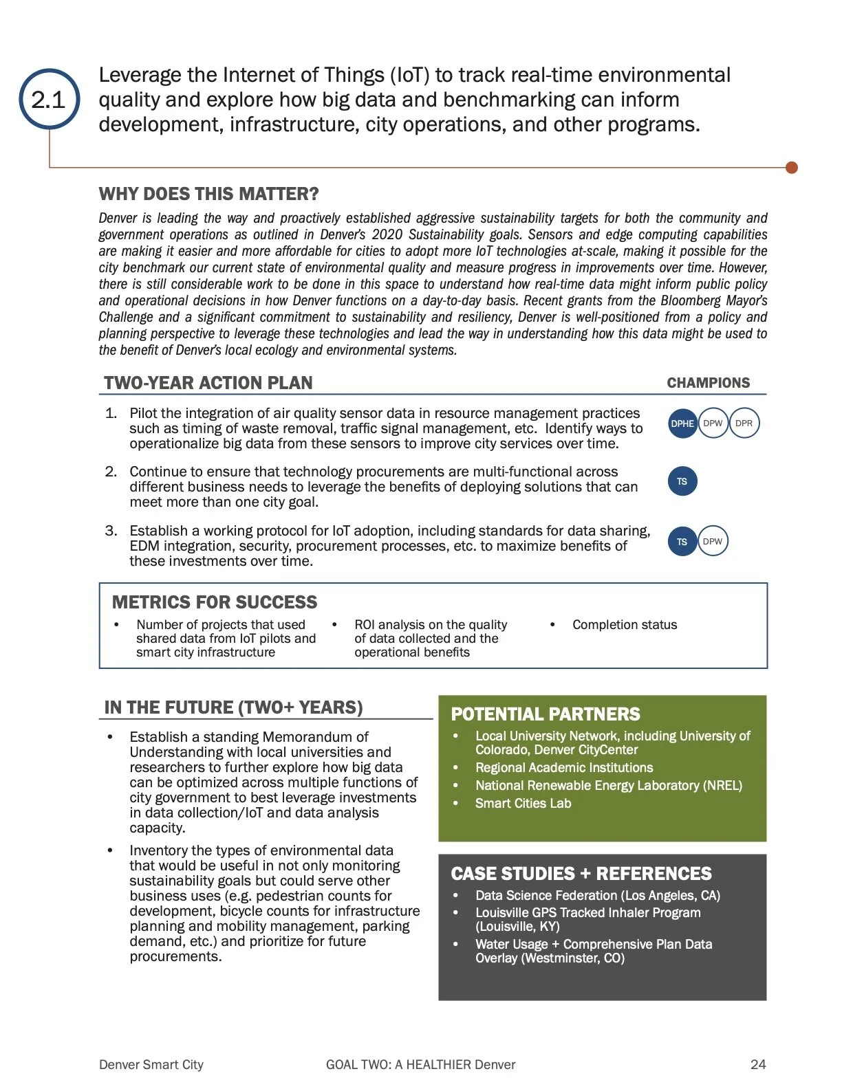 Denver Smart City Strategy — Cityfi