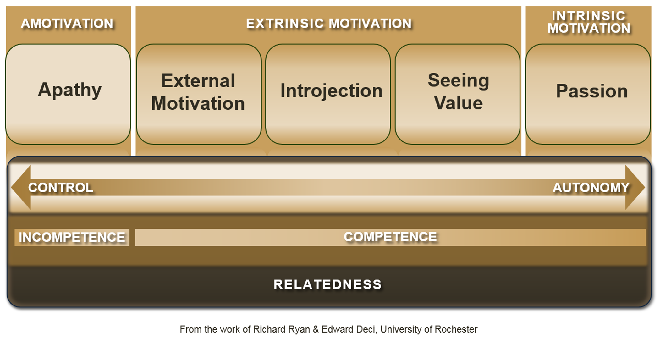 How Learners Are Motivated: Exploring How Rewards and Other ...