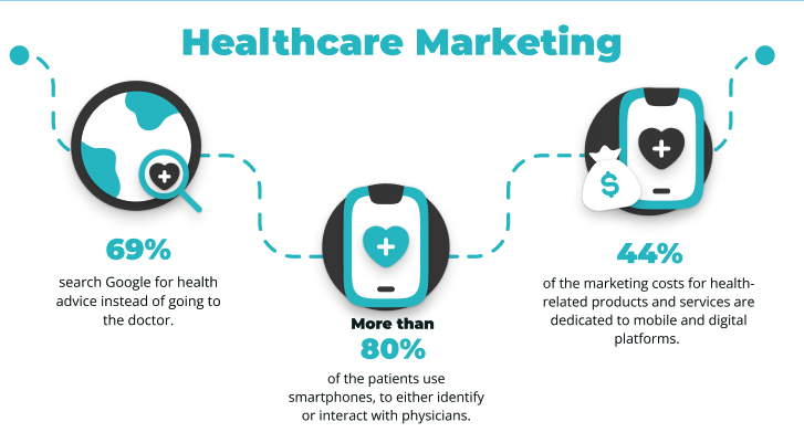 Enhance Your Healthcare Marketing [New 2024] — Paperturn Blog