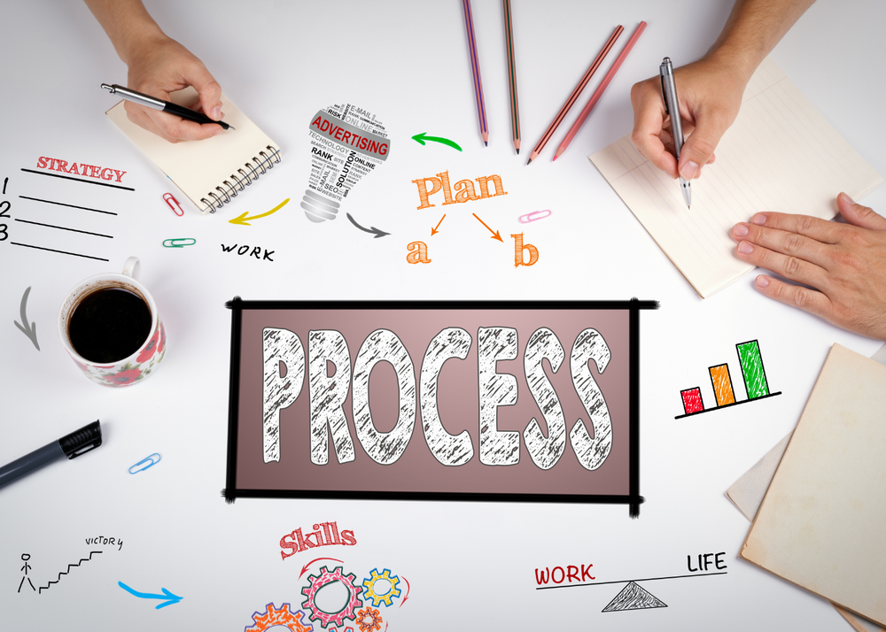 A Beginner’s Guide to Process Standardization — Paperturn Blog