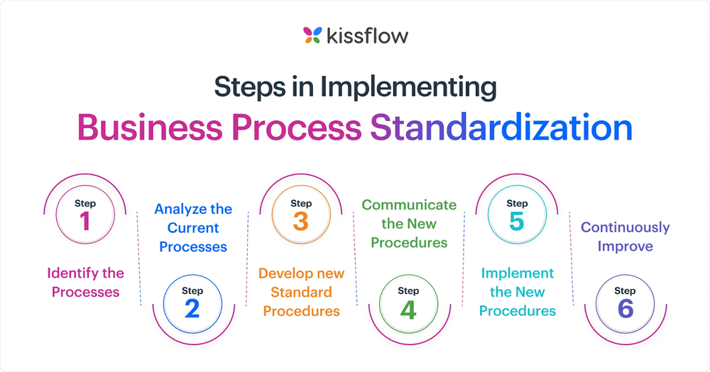 A Beginner’s Guide to Process Standardization — Paperturn Blog