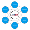 About Matsys — Matsys