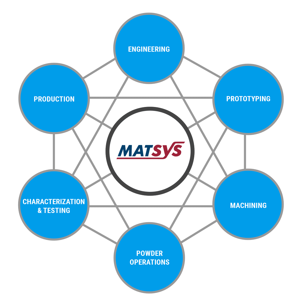 Matsys