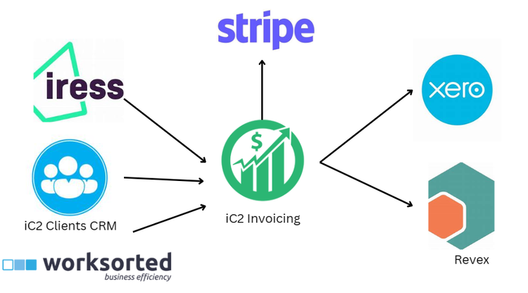 Invoicing, solved - iComply2