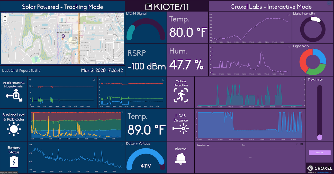 KIOTE/11 — Croxel - Product Development