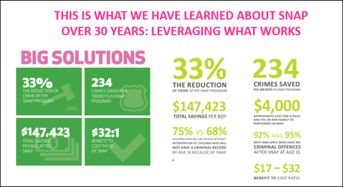 SNAP — The Sonor Foundation