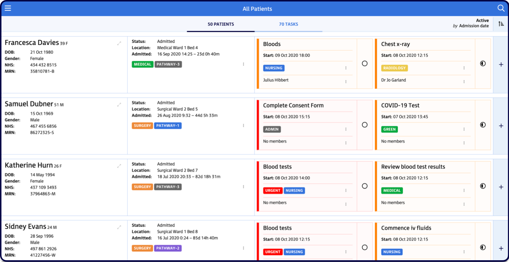Hospital Task Management - Virtual Wards - Outpatient Transformation ...