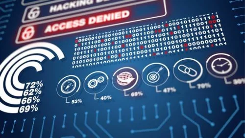 Office 365 Complete Security Solutions — Cool Waters Cyber