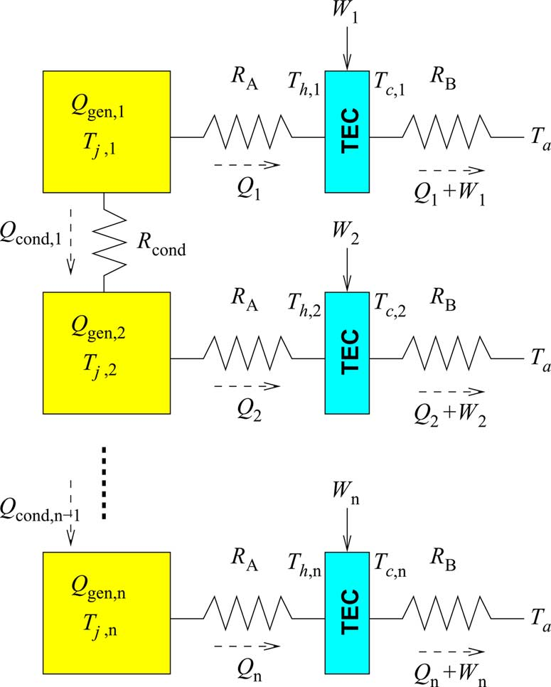 The Three Modes of Heat Transfer | Resolved Analytics