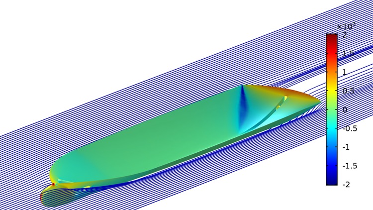 Comparing 2nd Tier CFD Platforms | Resolved Analytics