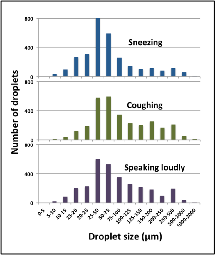 Comparetto Cube Simulation | Resolved Analytics