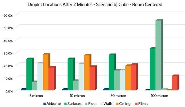 Comparetto Cube Simulation | Resolved Analytics