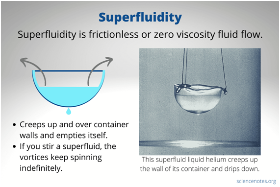 Inviscid Flow in Fluid Dynamics | Resolved Analytics