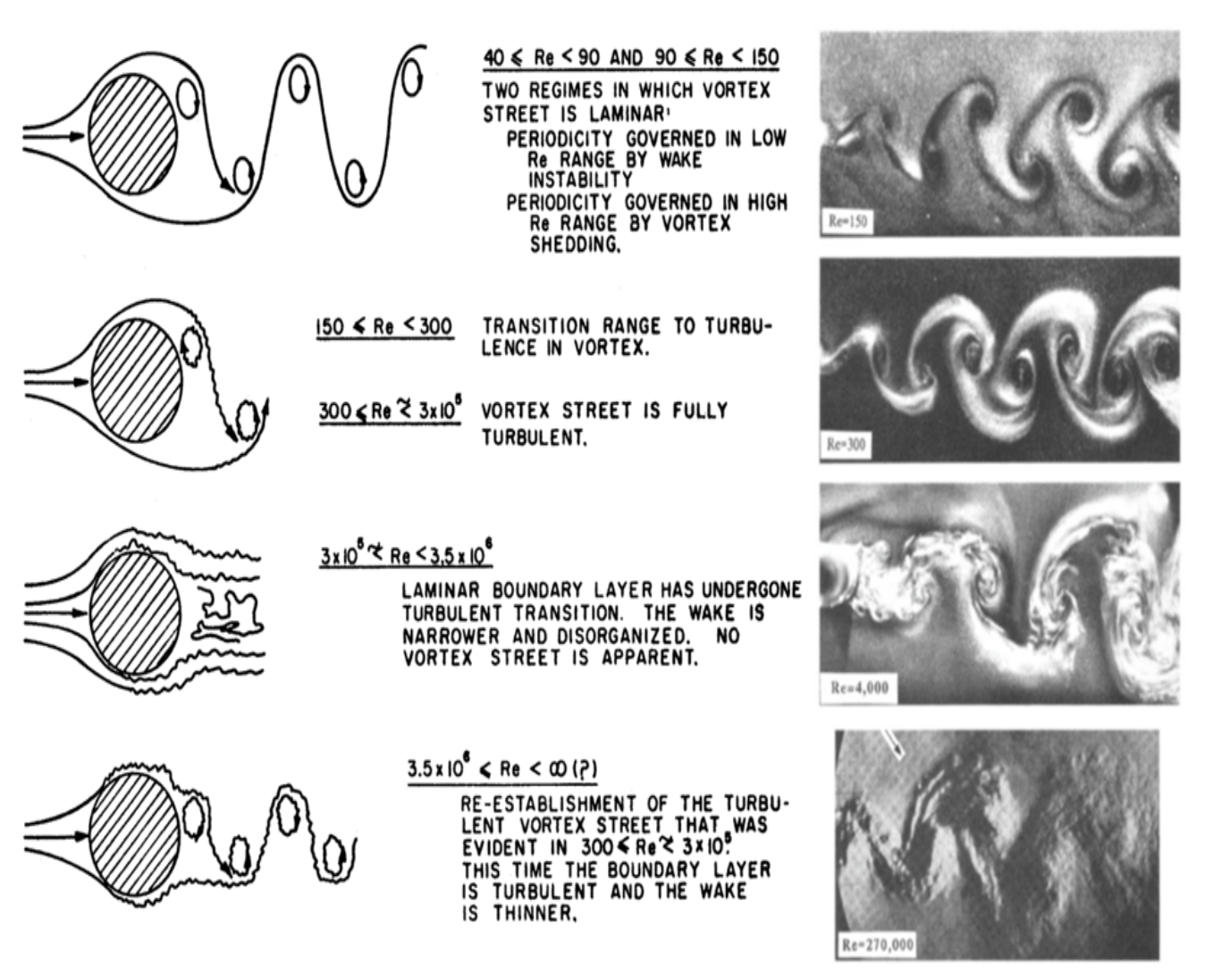 An Introduction to Fluid Flow Regimes | Resolved Analytics