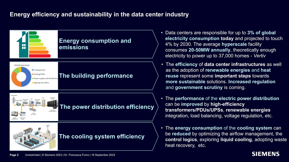 Cfd For Data Center Design Resolved Analytics