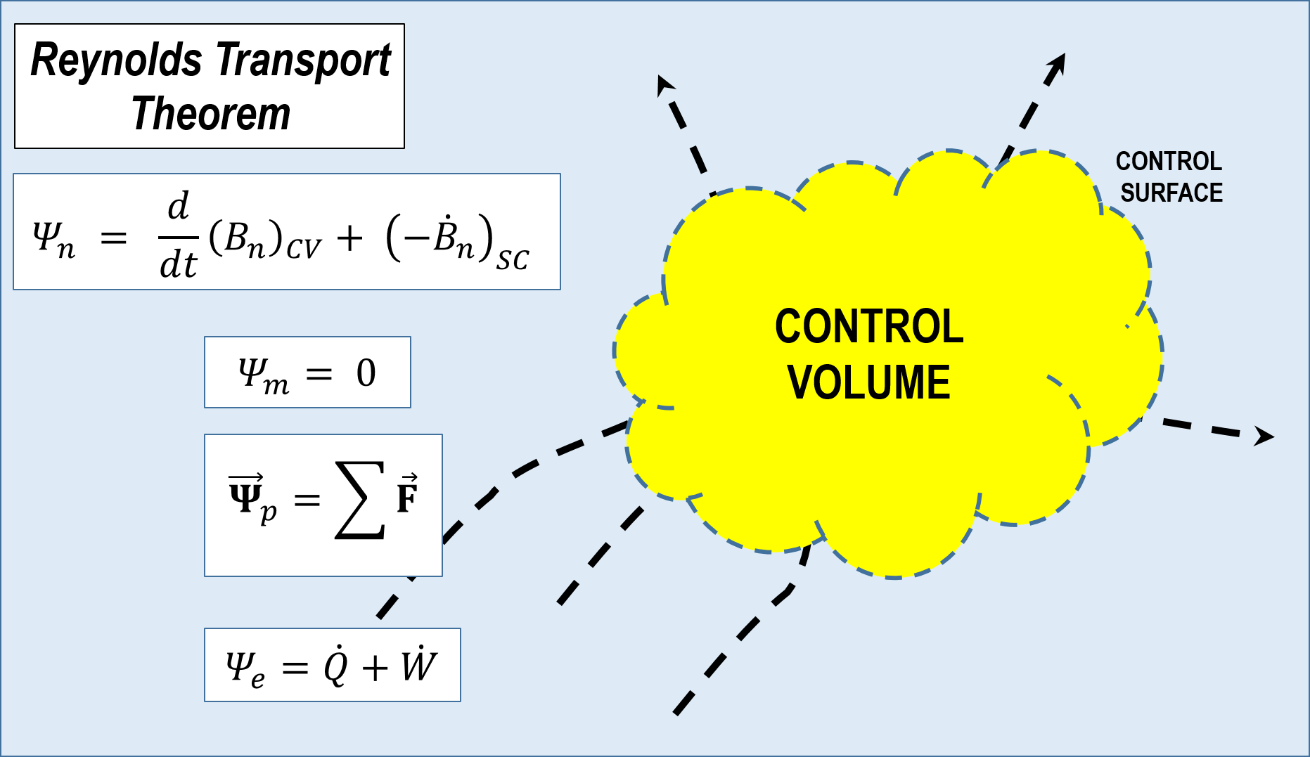 The Principle of Momentum Conservation in Fluid Dynamics | Resolved Analytics