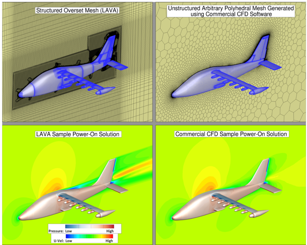 Computational Fluid Dynamics | Resolved Analytics