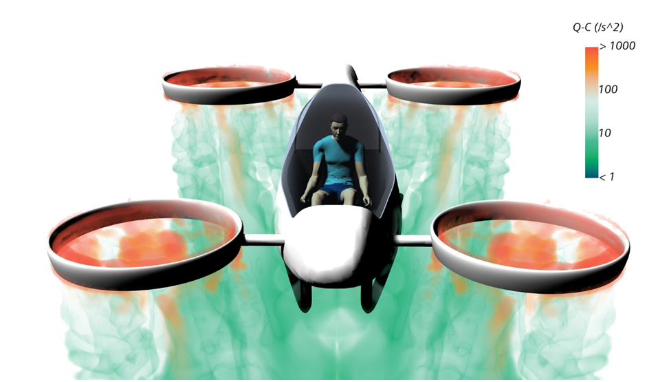 What is Fluid Dynamics? | Resolved Analytics