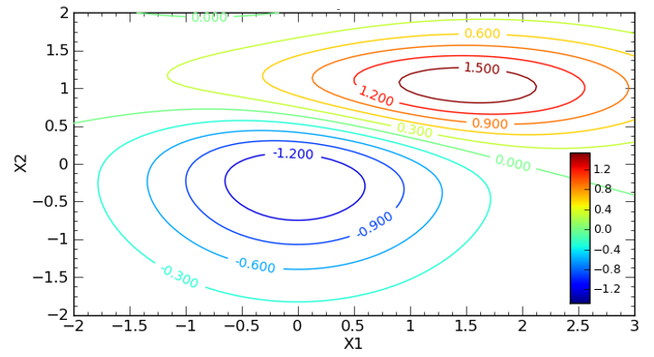 An Intro to Contour Plots in CFD | Resolved Analytics