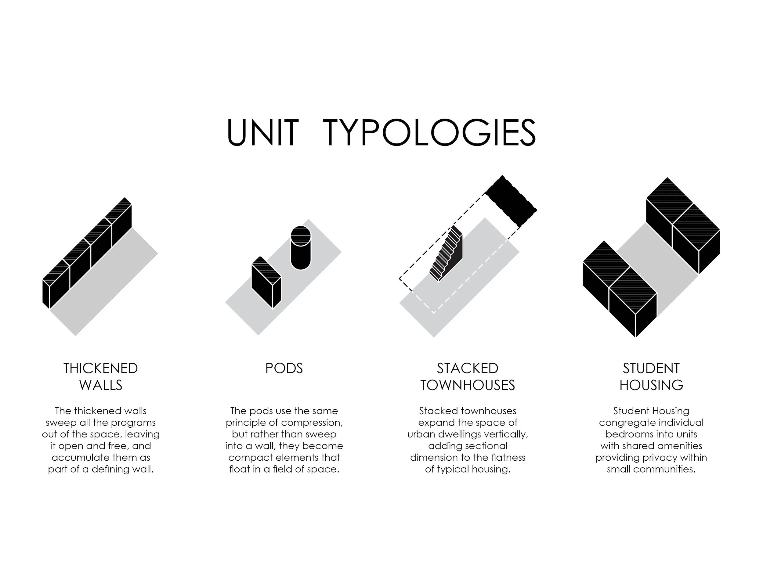 Unit Typologies — Stanley Saitowitz | Natoma Architects Inc.
