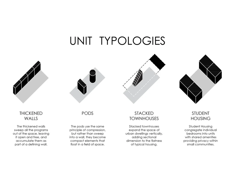 Unit Typologies | Innovative Design Solutions - Explore Today — Stanley ...