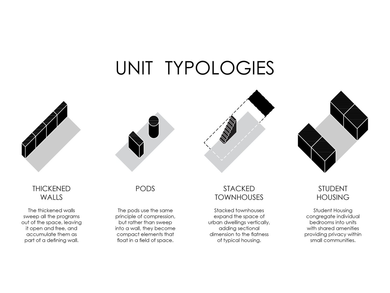 Unit Typologies | Innovative Design Solutions - Explore Today — Stanley ...