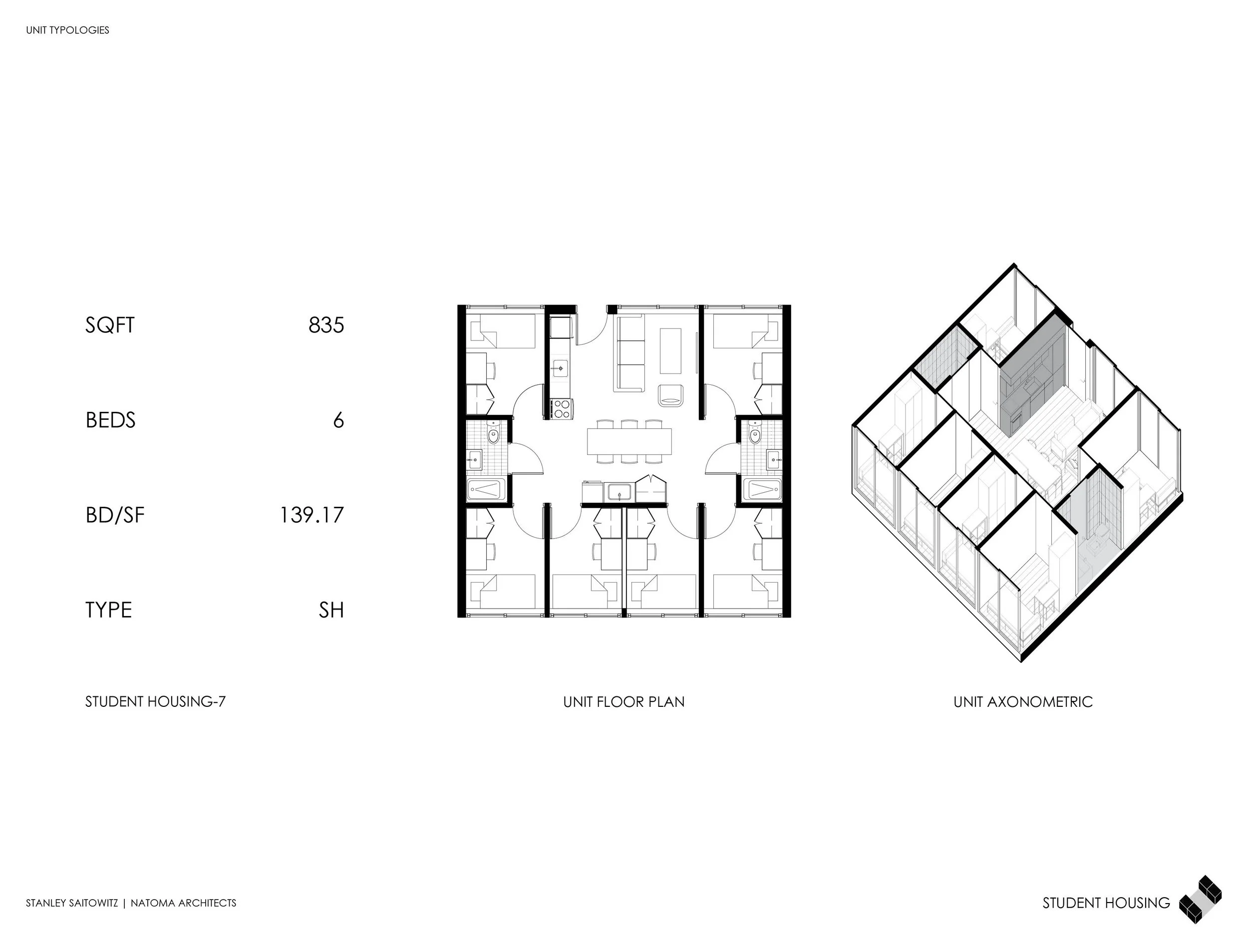 Unit Typologies — Stanley Saitowitz | Natoma Architects Inc.