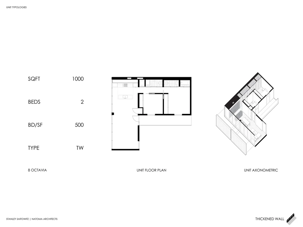 Unit Typologies | Innovative Design Solutions - Explore Today — Stanley ...